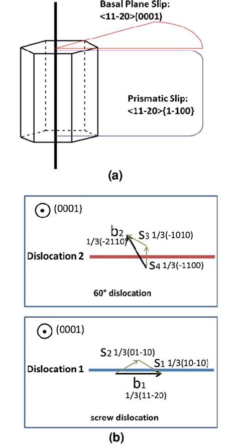 A Schematic Drawing Of Dislocations Nucleating From A Micropipe In