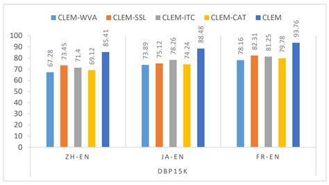 Applied Sciences Free Full Text Leveraging Multi Modal Information For Cross Lingual Entity