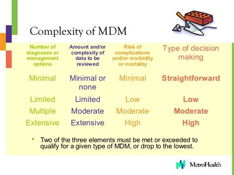 Evaluation And Management[1]