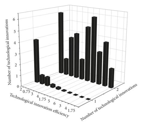 Efficiency Trend Performance Graph Download Scientific Diagram