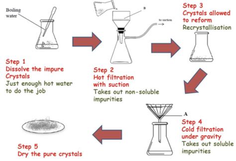 Organic Chemistry Experiment 5 The Recrystallisation And Determination