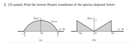 solved 3 15 points find the inverse fourier transforms of