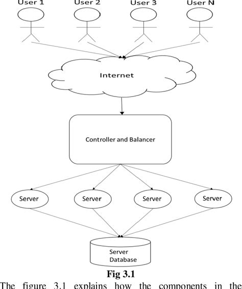 Figure 31 From Host Utilization Algorithm To Reduce Energy Consumption