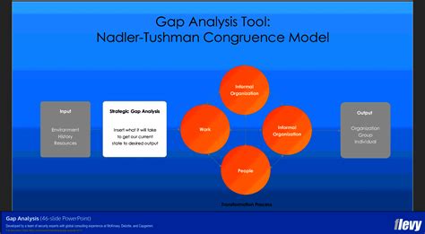 Gap Analysis Ppt Slide Deck