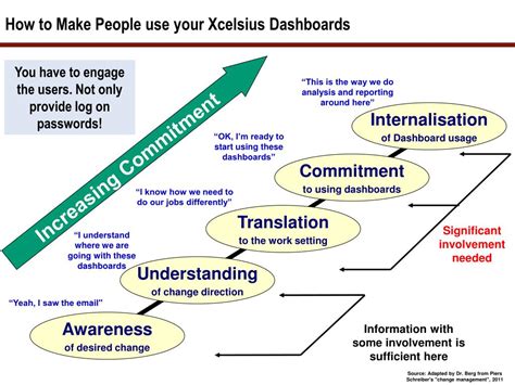 Ppt How To Prepare Your Business Users And It Organizations For Ppt How To Prepare Your Business Users And It Organizations For