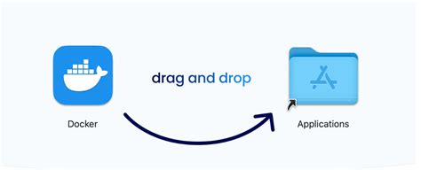 Set Up Docker On Your Mac M1 M2 M3 In Minutes Zahirs Blog