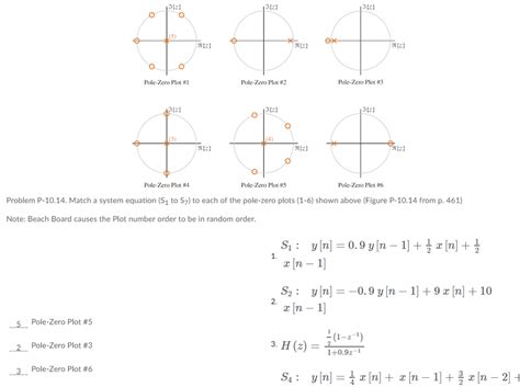 Solved Z Z Pole Zero Plot Pole Zero Plot Chegg