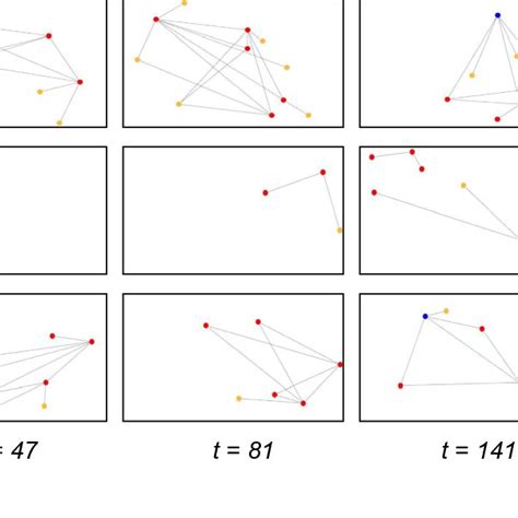 Node Link Diagrams For The Hospital Network Visualized In Five