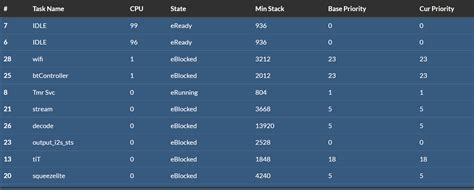 Wrover with LAN8720 no ip address · Issue #168 · sle118/squeezelite-esp32 · GitHub
