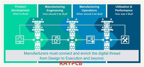 Electronic Collaborative Manufacturing Service System ECMS RayPCB