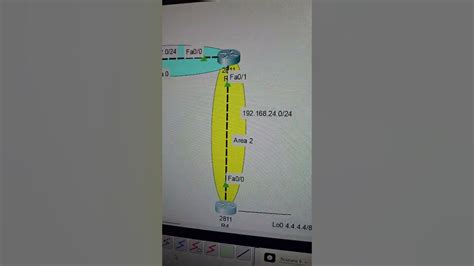 mini project for ospf multi area ciscoccnp networkaddress