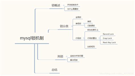 mysql锁机制，行锁竟然加在索引上！！ mysql加锁的对象是索引 csdn博客
