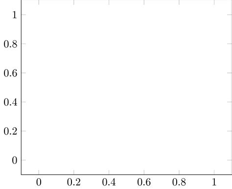 How To Plot A Function And Data In LaTeX TikZBlog