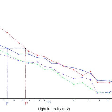 Principle For Calculating The Speciation Indices Using The Light Download Scientific Diagram