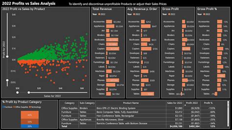 Analyze And Visualize Data Using Power Bi By Domconsult Fiverr