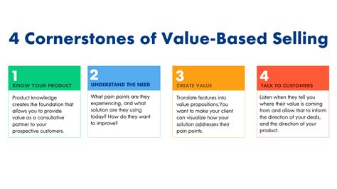 Value Based Selling At Solving Problems Earning Trust And Growing Accounts In 5
