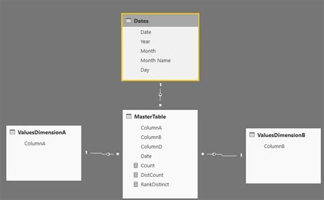 Solved Rank Based On Distinct Count Of Occurrences Microsoft Fabric