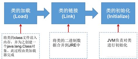 Java——反射机制的理解（运行时类、classloader、动态代理）java 运行时类 Csdn博客