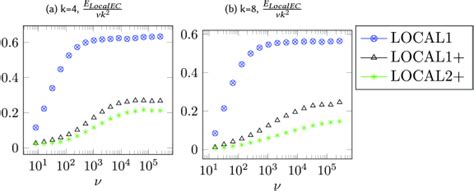 Engineering Nearly Linear Time Algorithms For Small Vertex Connectivity Acm Journal Of