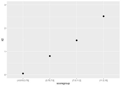 Data Analysis Summary Day 1