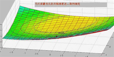MATLAB 共轭梯度法 优化方法 知乎