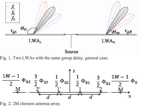 Figure 1 From Analysis Of An Off Broadside Zero Beam Squinting Leaky