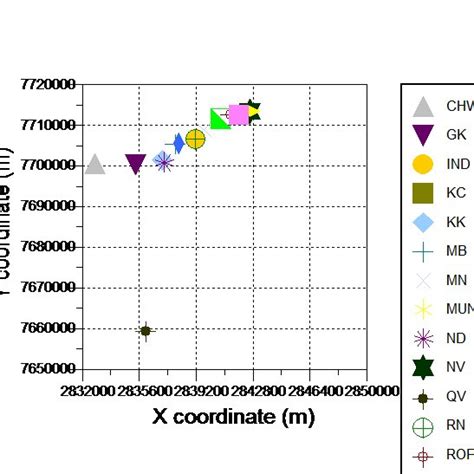 x y plots for sample location based on gps reading download