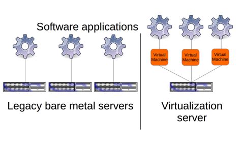 an in depth introduction to docker on aws