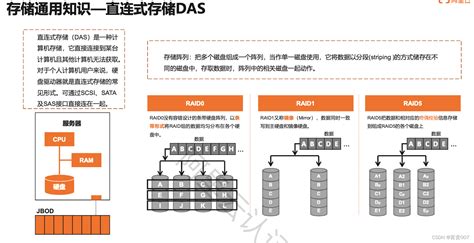 弹性存储 块存储和文件存储部分 弹性块存储架构 Csdn博客