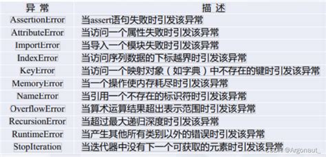 python高级：异常概念及处理，异常的抛出与传递 python什么情况下使用抛出异常 csdn博客