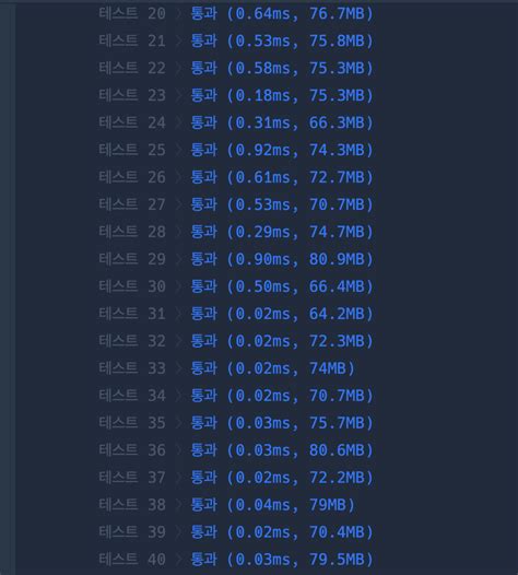 Programmers Level1 140108 문자열 나누기java