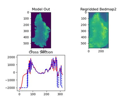 Calculated Ocean Depths At Face