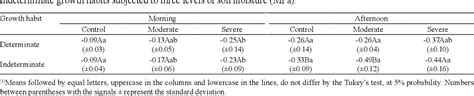 Table 1 From Physiologic Parameters Of Soybean Of Determinate And