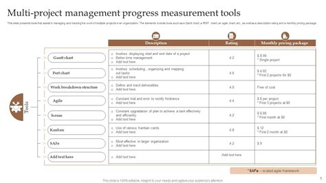 Multi Project Powerpoint Ppt Template Bundles Ppt Presentation
