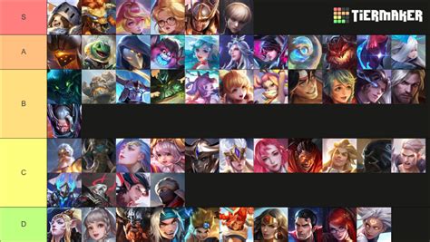 Aov Support Heroes Tier List Community Rankings Tiermaker