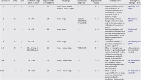 Overview Of The 10 Experiments Used For The Development Of Artificial Download Scientific