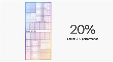 Apple เปิดตัวชิป M2 Ultra สร้างจากเชื่อมต่อแผ่นวงจรชิป M2 Max สองตัว