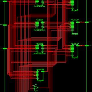 RTL Schematic Of Proposed Router Download Scientific Diagram