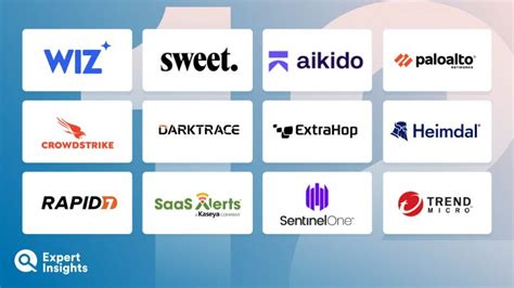 Top 12 Cloud Detection And Response Cdr Software Solutions