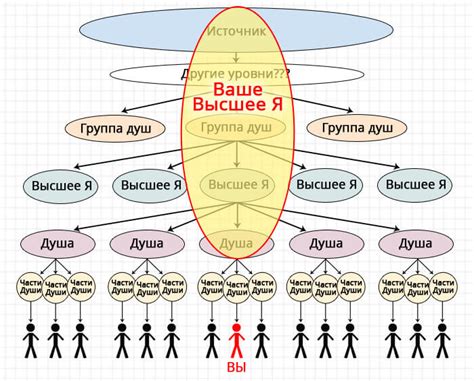 Многомерная модель человека - от Источника до нас