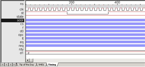 My Vhdl Waveform Diagram Is Wrong Stack Overflow