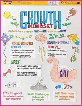 Growth Mindset Anchor Chart Parts Growth Mindset Activity Tpt