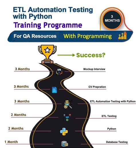 Etl Testing Live Project Automation With Python For Data Pipeline
