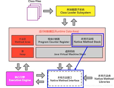java本地方法与本地方法栈详解 csdn博客