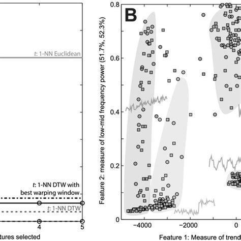 The Linear Nonlinear Poisson Lnp Encoding Model Formalizes The Neural Download Scientific