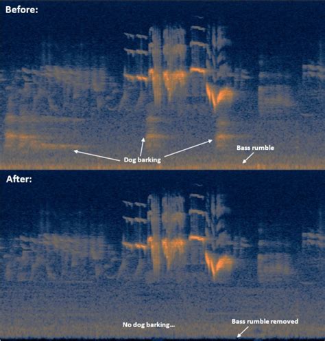 Seeing Sound What Is A Spectrogram Sound And Vision Blog