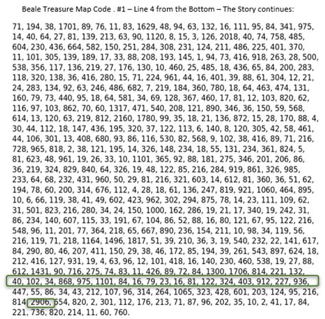 In The Tale Of Thomas J Beale A Military Cryptologist Who Left