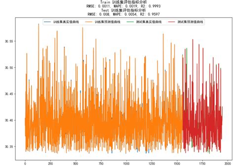 python基于xgboost开发构建海上船舶航行轨迹多变量序列预测分析模型 海上自由物体漂移轨迹预测方法 csdn博客