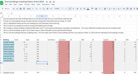 Updated Spreadsheet That Shows Building Values That Includes All