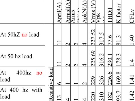 parameters analysis under states of variable load conditions download